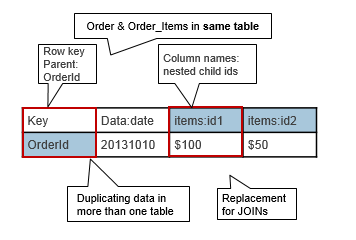 Catallaxy Services | Big Data, Small Data, and Everything In Between
